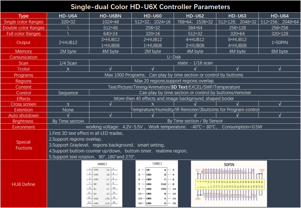 HD-U6B Single-dual Color U-disk controller| hd u6a controller price in ...